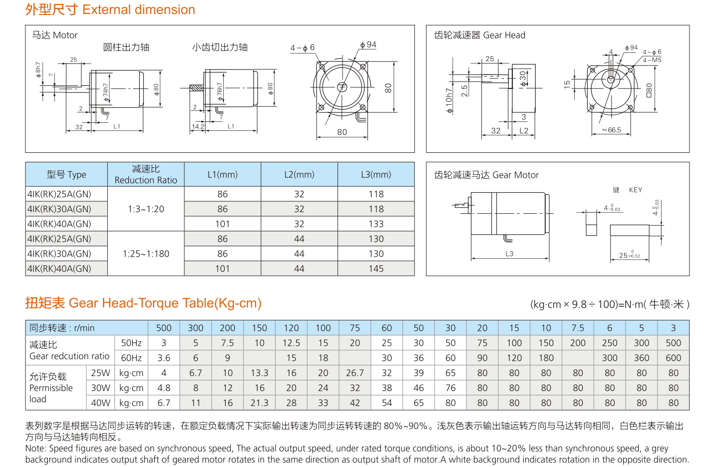 新立盈调速电机 齿轮箱有RC90度中空输出 RT中实输出 - 新立盈机电